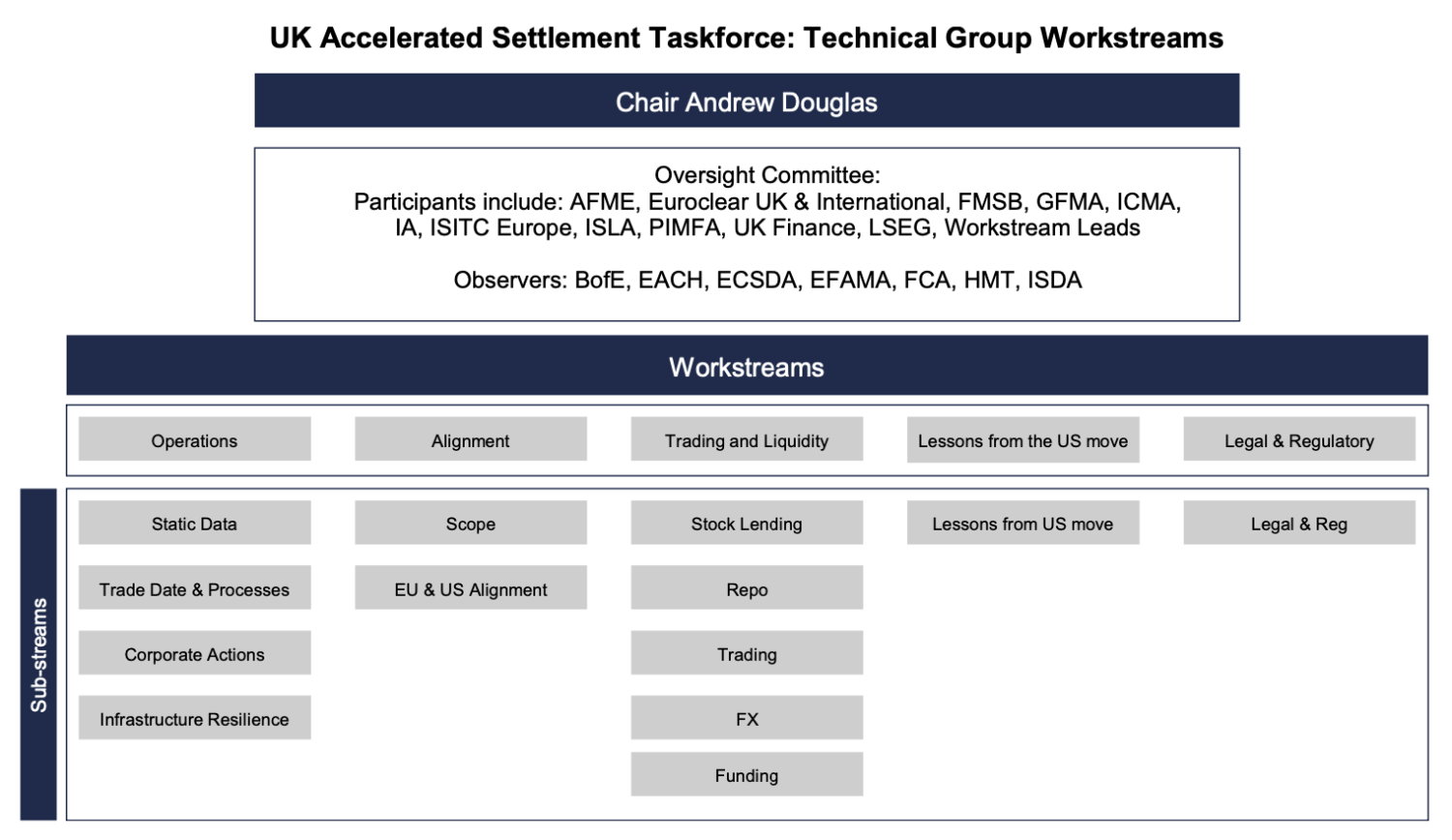 The Taskforce – Accelerated Settlement UK